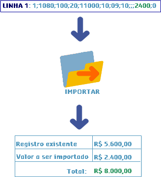 Lançamento de Valores - Importação